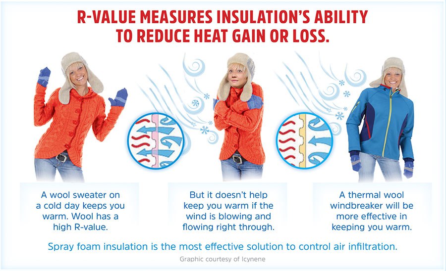 What is Spray Foam Insulation? What it’s Made of, How it Works, & More