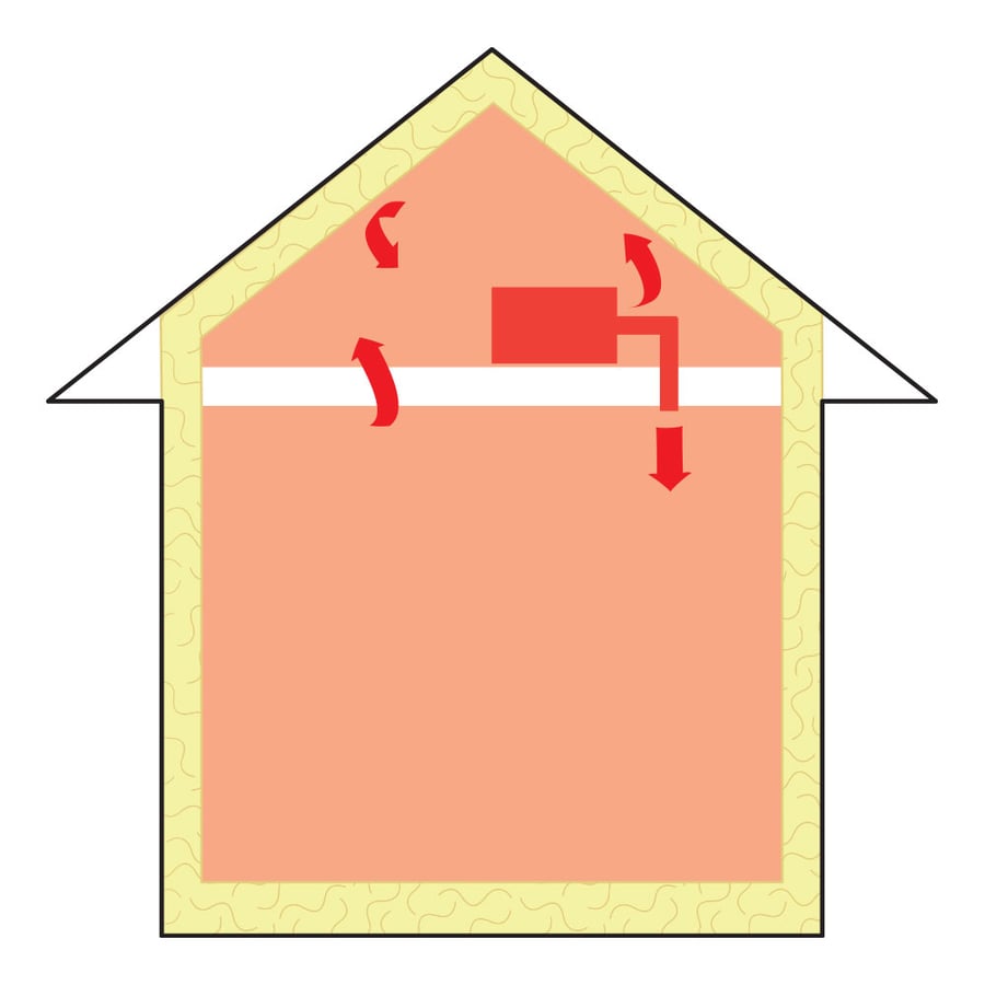 Vented vs. Unvented Attic: Which is Better?