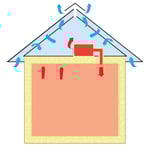 Vented vs. Unvented Attic: Which is Better?
